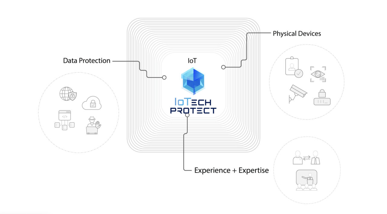IoTech Protect | Qwarter